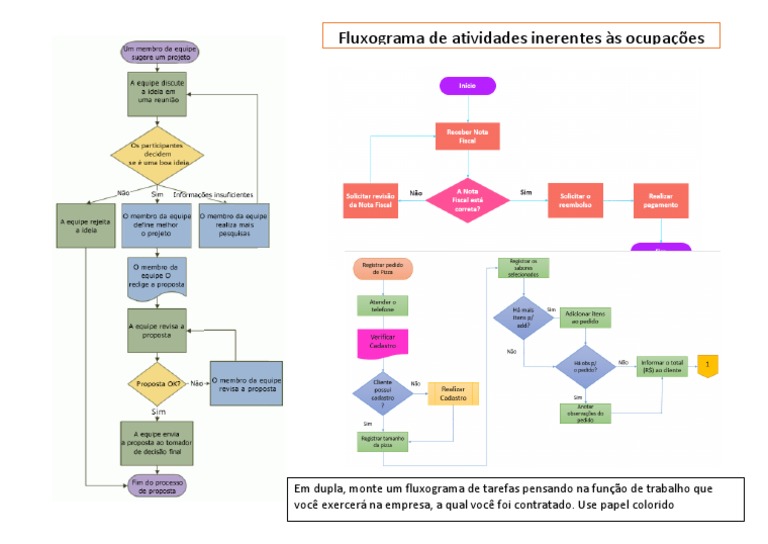 fluxograma de tarefas | PDF