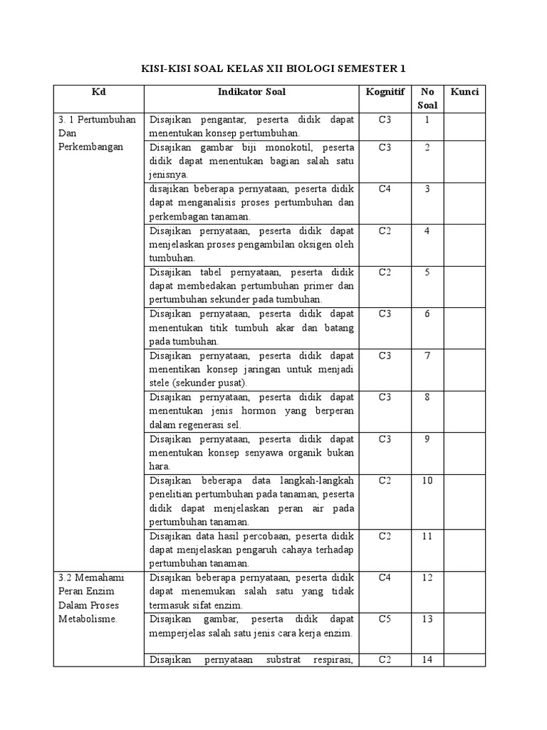 Kisi-Kisi Soal 2022 | PDF