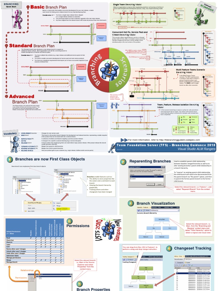 TFS Branching Guide - Scenarios 2010 - 20100330 | PDF | Software Engineering | Areas Of Computer ...
