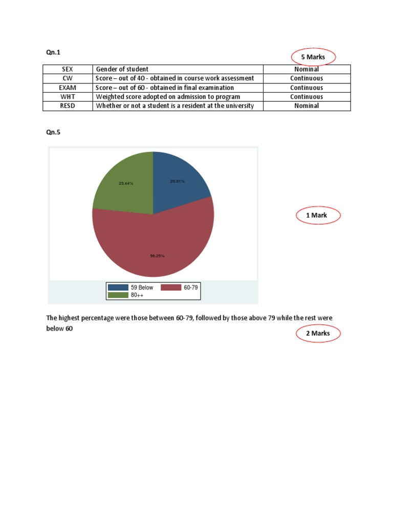 Example of Marking Guide Data Analysis Paper | PDF | Mean | Dependent ...