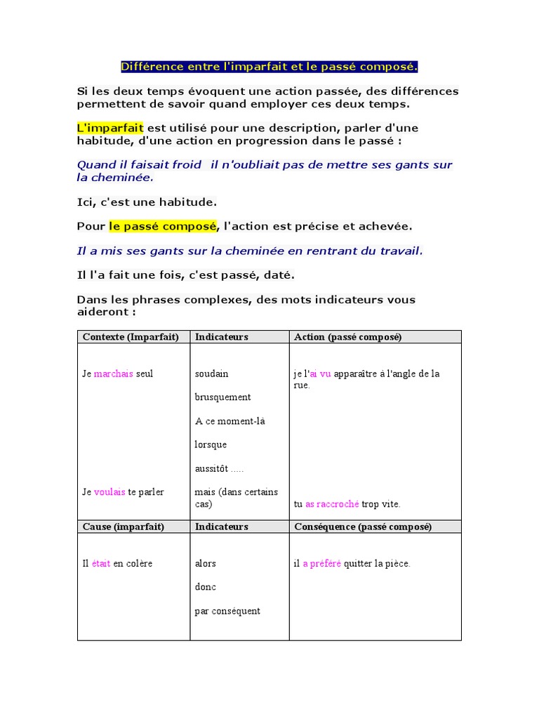 Imparfait Passe Compose B1 | PDF