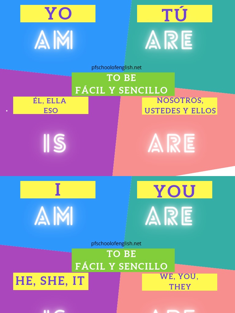 Pronombres y verbo "to be" en inglés | PDF | Artes del Lenguaje y ...
