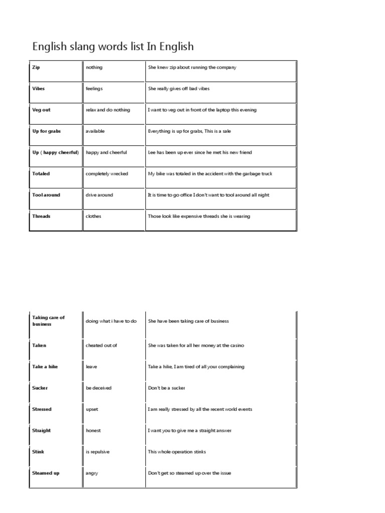 English Slang Words and Phrases List | PDF
