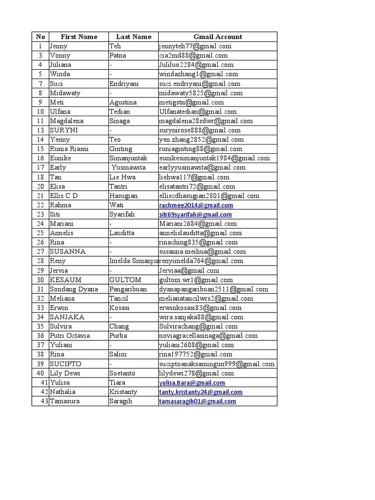 SD WR Supratman 2 | PDF