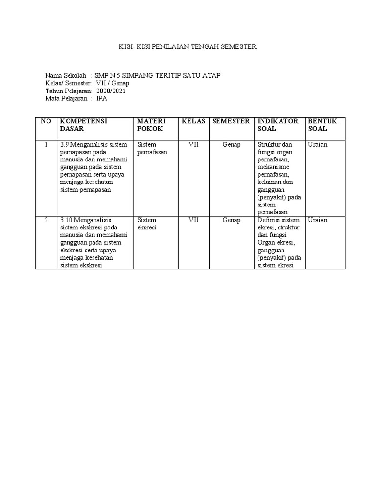 Kartu Soal & Kisi-Kisi SMP 5 Ipa - 8 | PDF