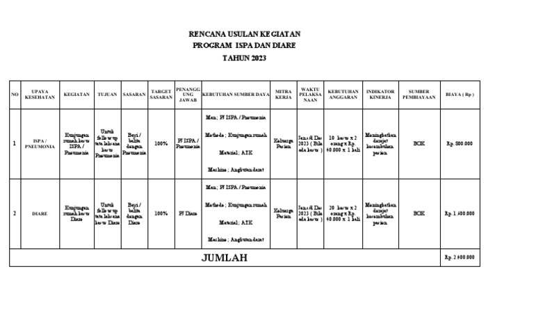 Ruk Ispa, Diare 2023 | PDF