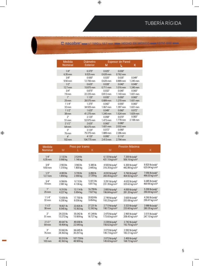 04 - Ficha Tecnica Tuberia Cobre ASTM-B88 | Descargar gratis PDF ...