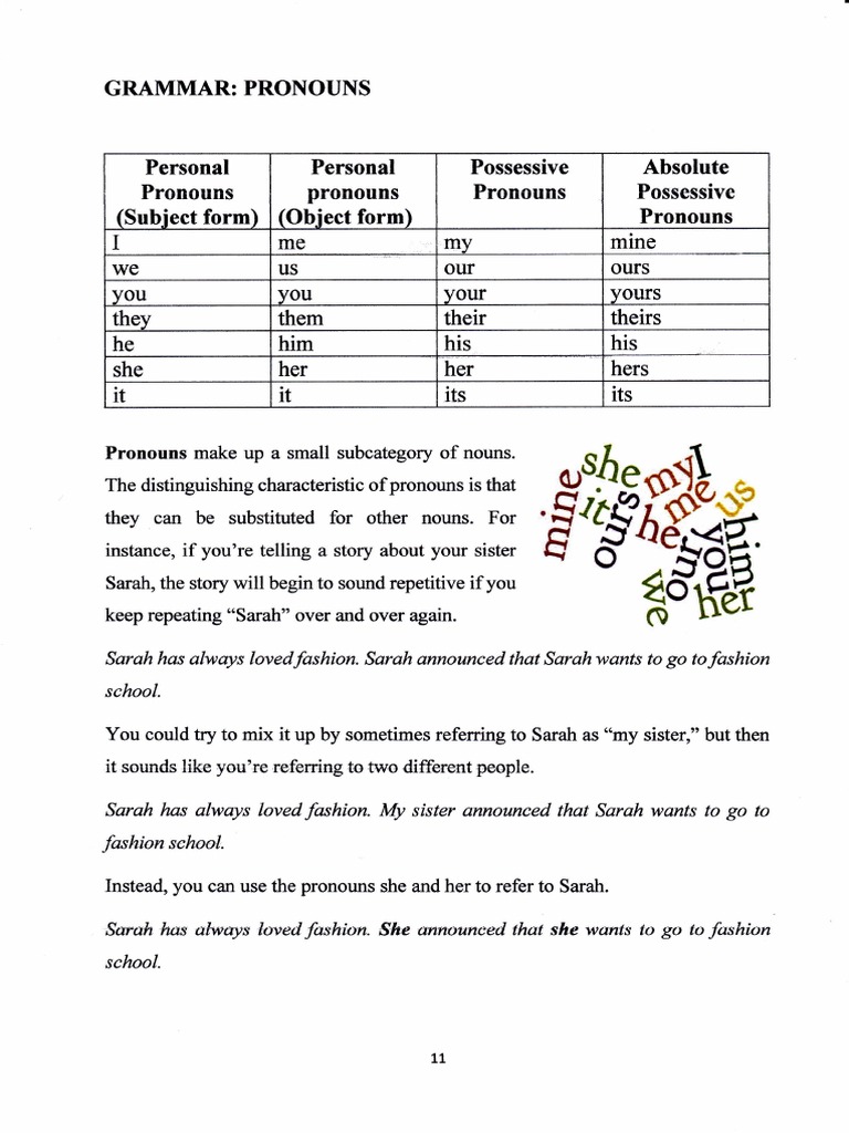 Pronoun And Its Types Pdf Pronoun Human Communication