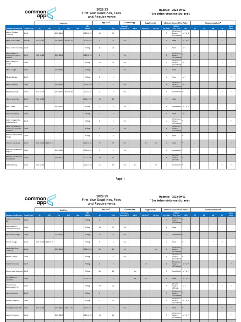 Req Grid | PDF