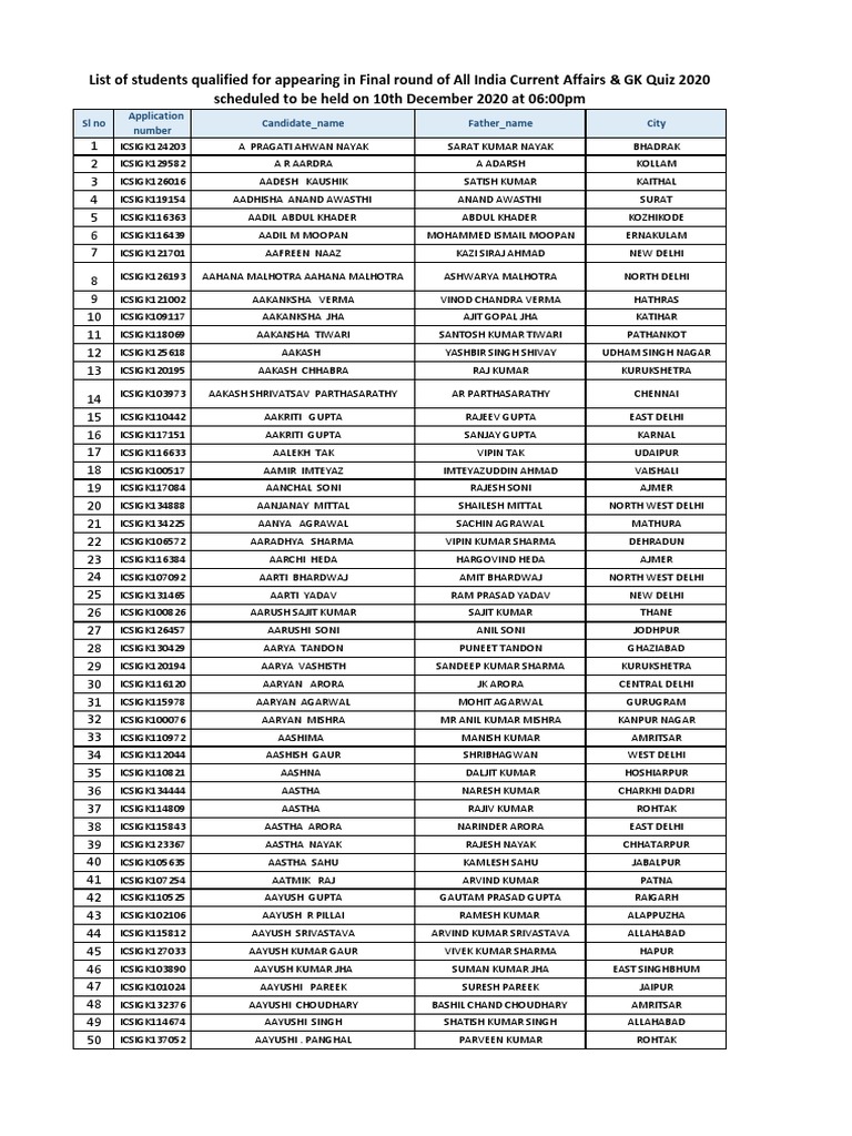 GK Semifinal 2020 Result | PDF