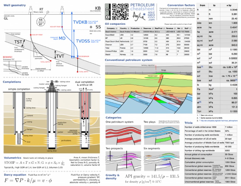 Geoscience Cheat Sheet FFC | PDF