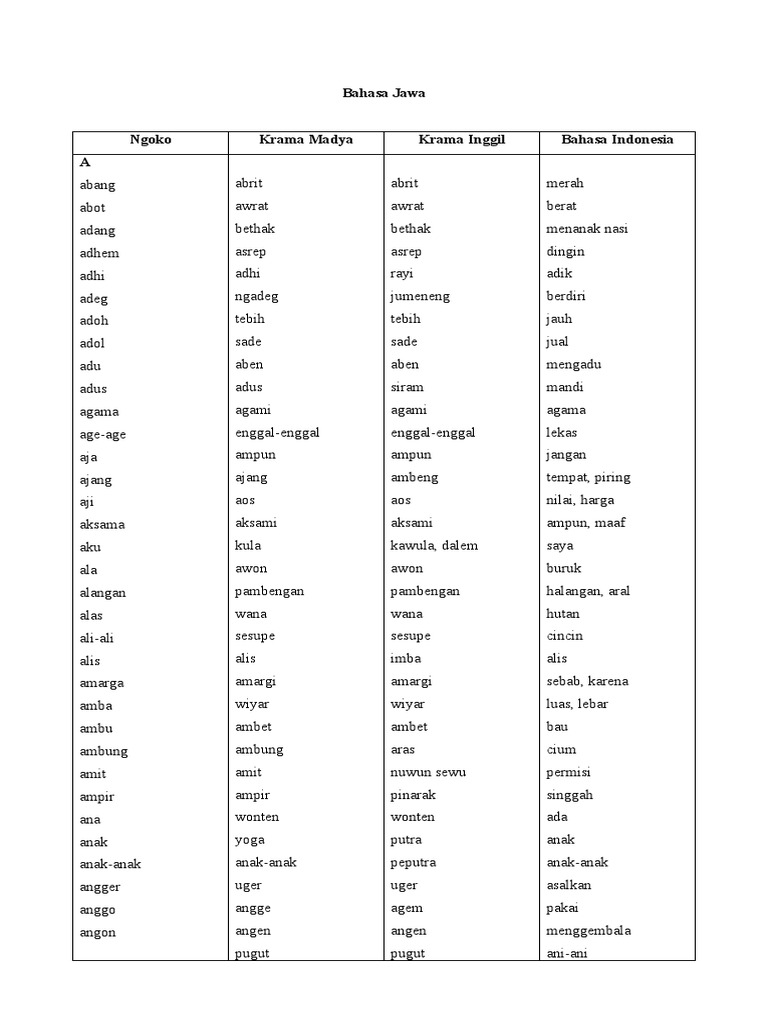 Kamus Bahasa Jawa Indramayu | PDF