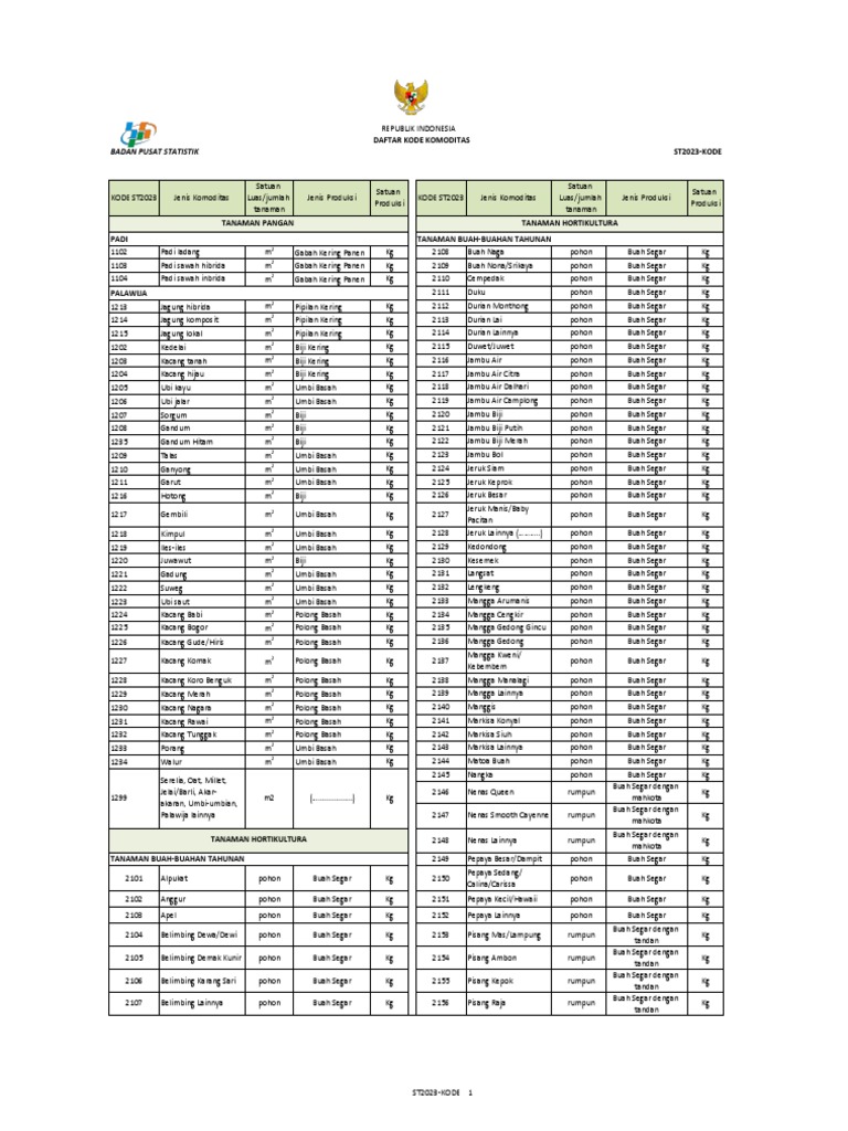 Daftar Kode ST2023 | PDF