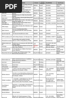 Updated Ri List | PDF | Singapore | World Politics