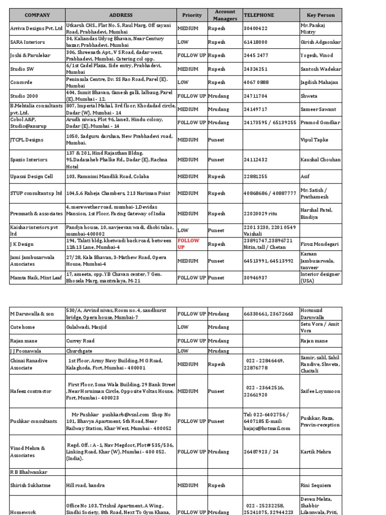 Company Address Priority Account Managers Telephone Key Person | PDF ...