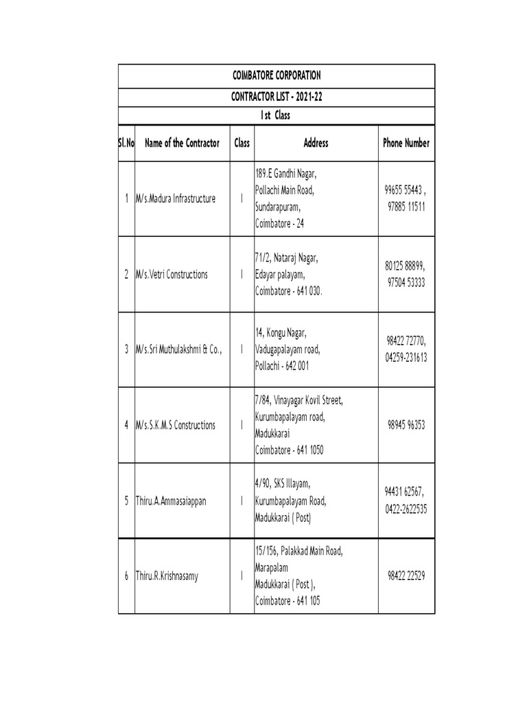 Contractor List - Final List (2021-22) | PDF