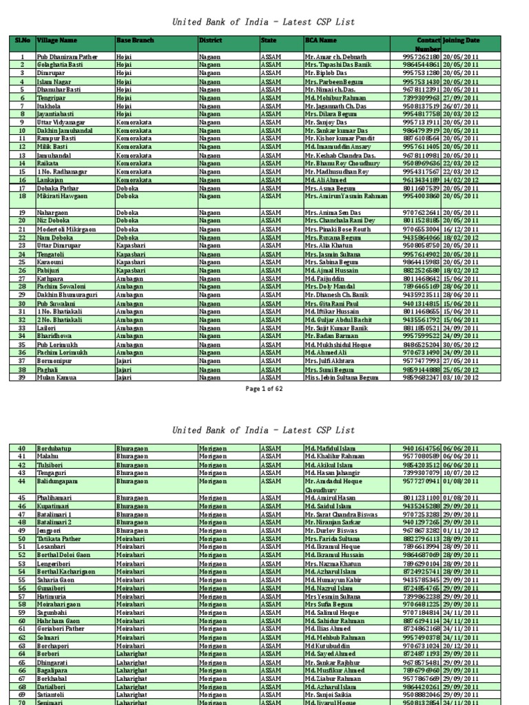 CSP List For Upload Aug-2013 | PDF