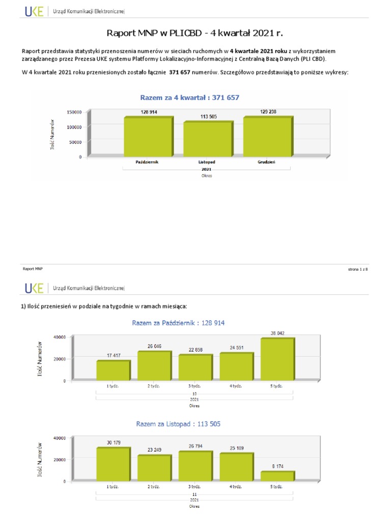Raport Kwartalny MNP 4q2021 | PDF