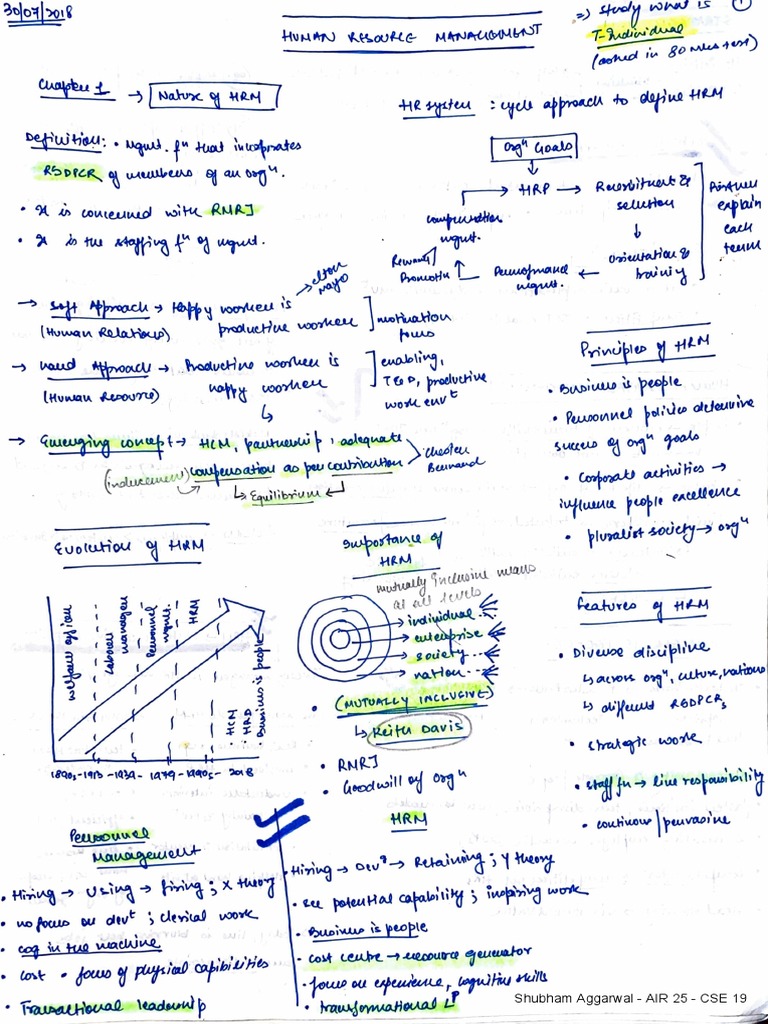 HRM Notes | PDF