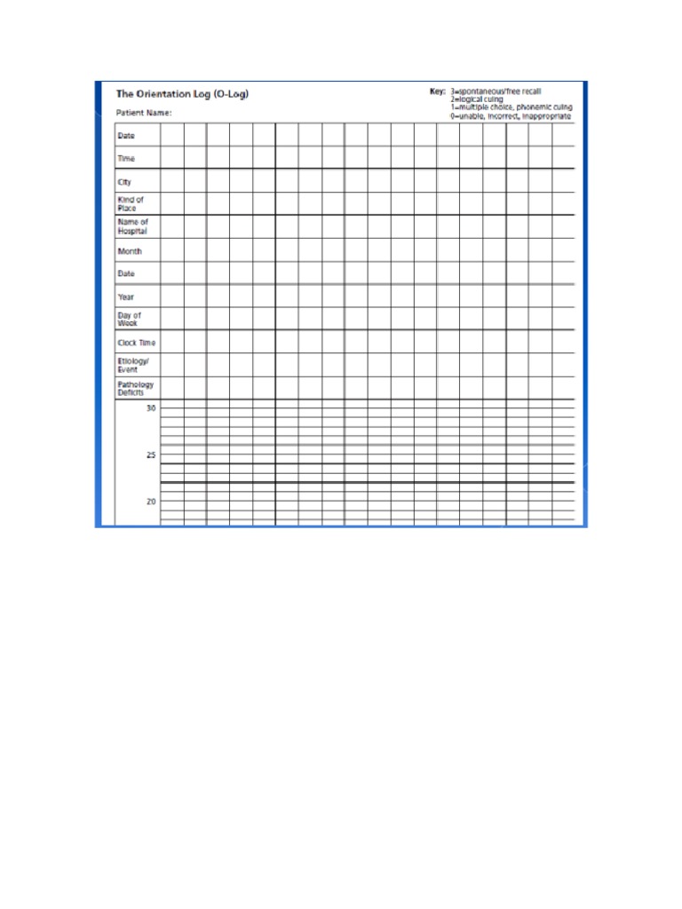 Olog | PDF