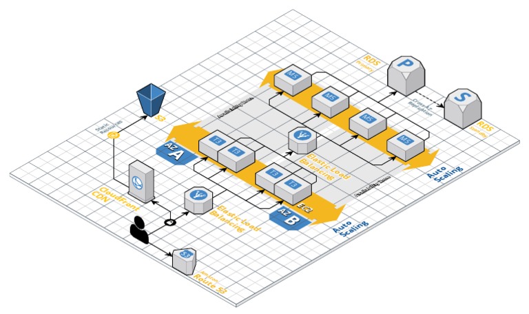 Web App Reference Architecture | PDF