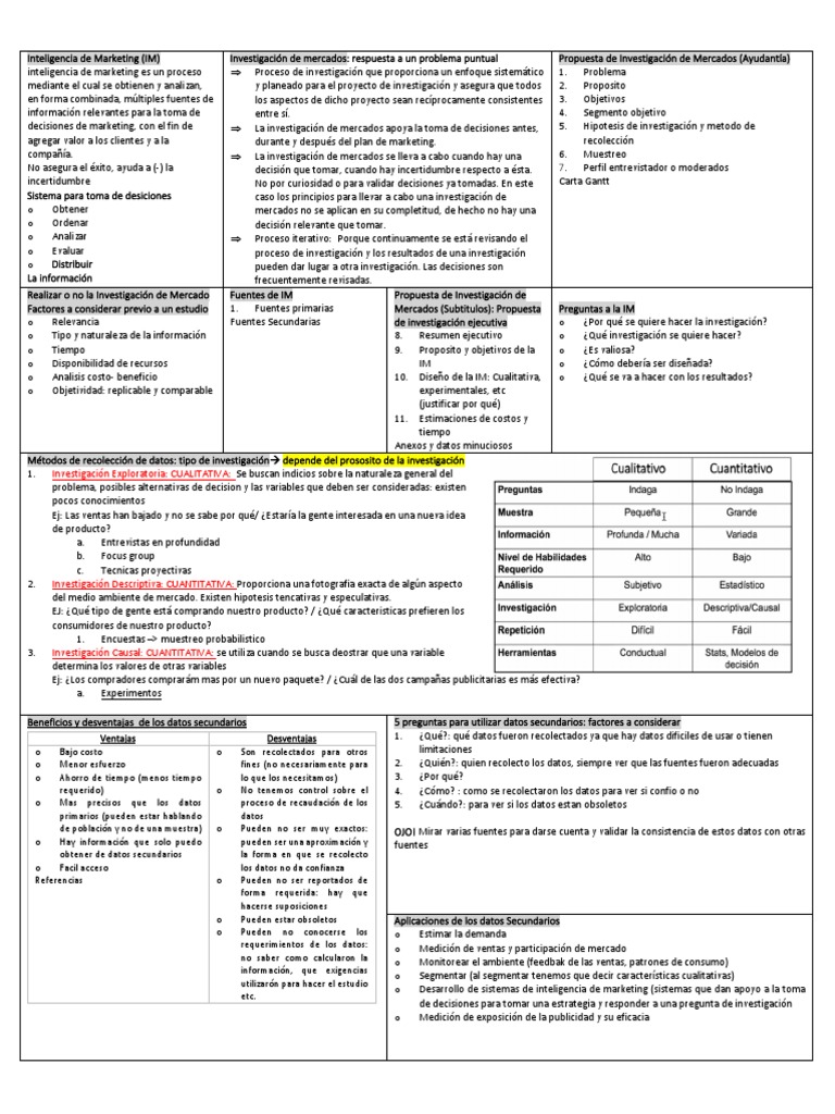 Inteligencia de Marketing - CUADRO RESUMEN-RC | PDF | Investigación de mercado | Grupo de enfoque