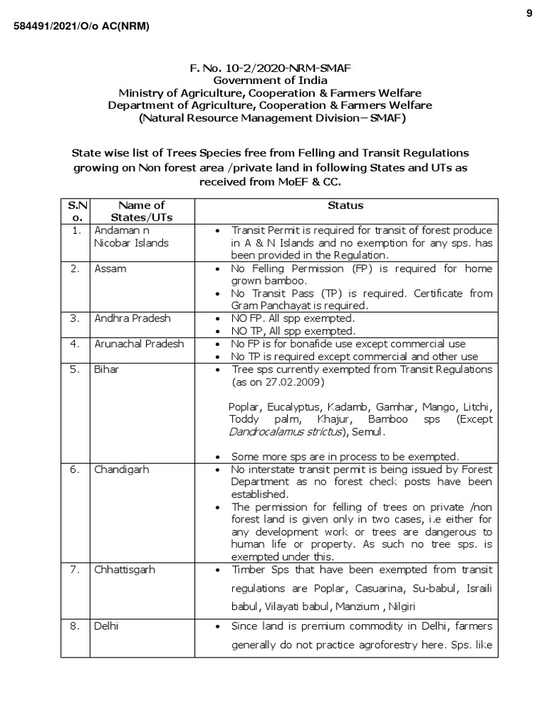 State Wise List of Trees Species Free From Felling and Transit Regulations Grow | PDF | Trees ...
