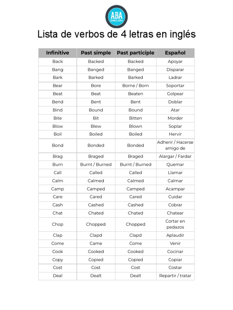 Lista Verbos 4 Letras Ingles | PDF | Cooking, Food & Wine | Language ...