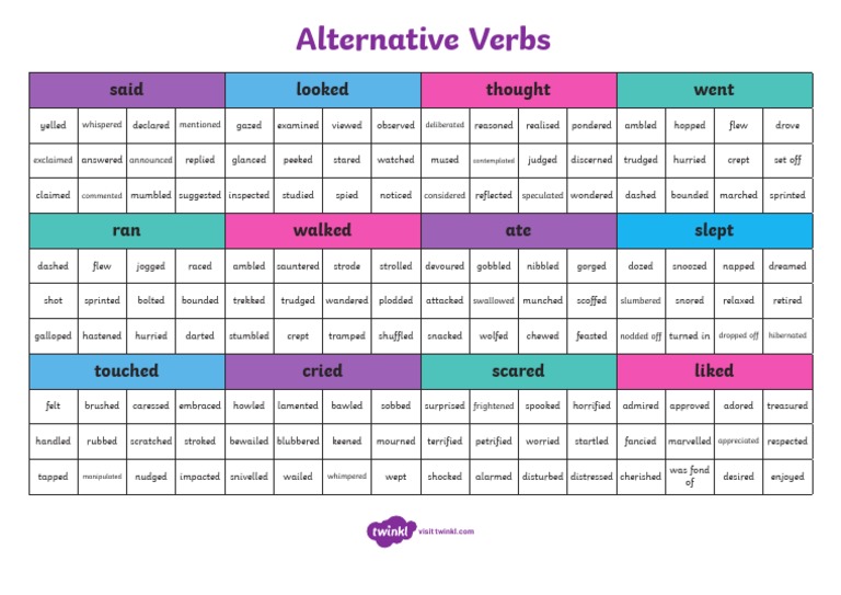 t2-e-2189-alternative-verbs-vocabulary-grid-_ver_6 | PDF