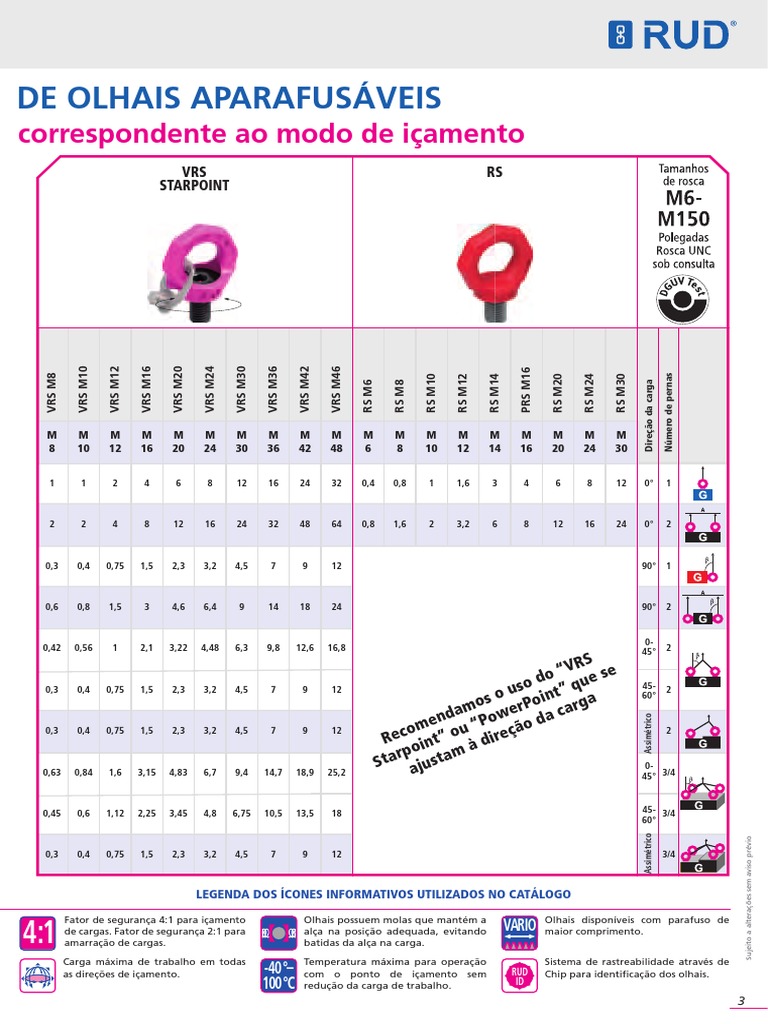 Olhais Rud VRS | PDF