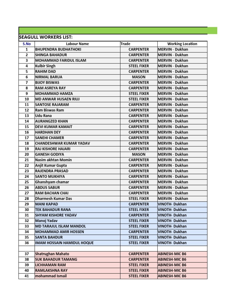 Workers, Staffs & Equip Docs | PDF