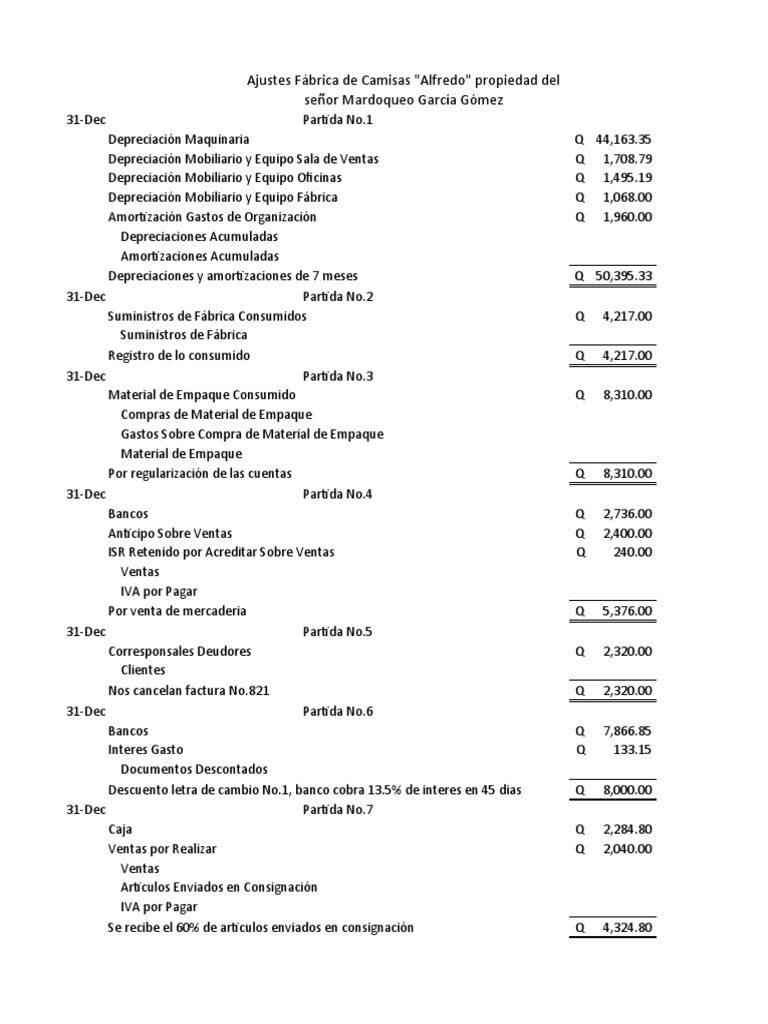 Cierre Contable Tarea No.28 | PDF | Contabilidad | Servicios financieros