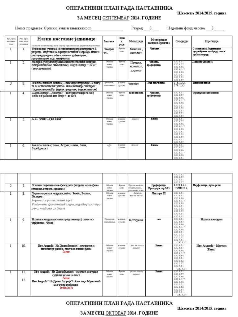 Operativni Plan Rada III Razred | PDF