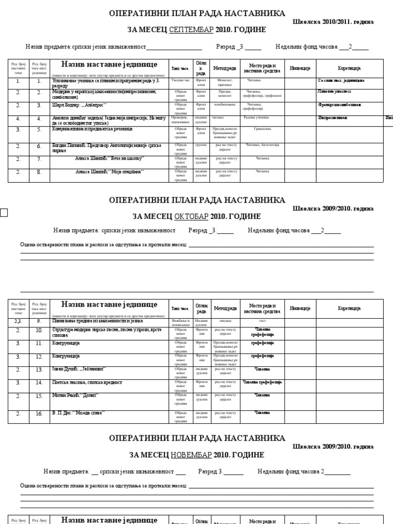 Operativni Planovi Rada Nastavnika Za Treći Razred Treći Stepen | PDF