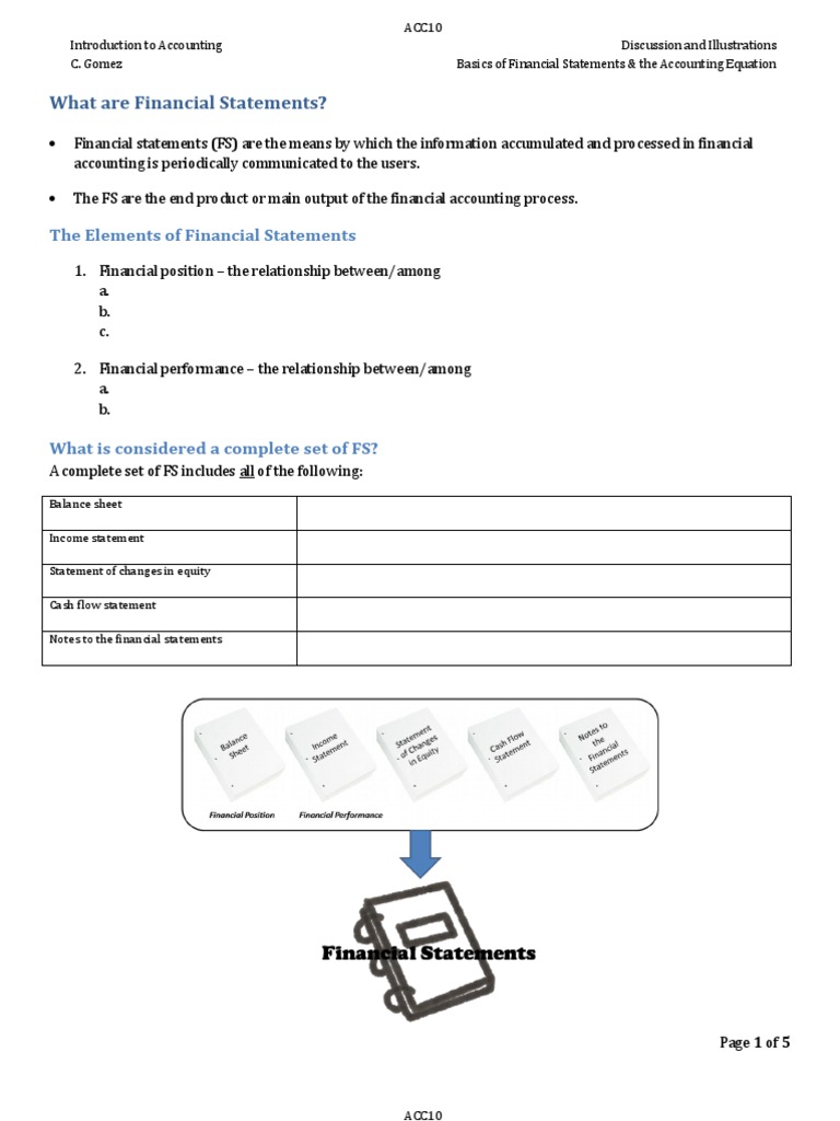 Lesson 1 - Handout 2 - The Financial Statements and Accounting Equation ...