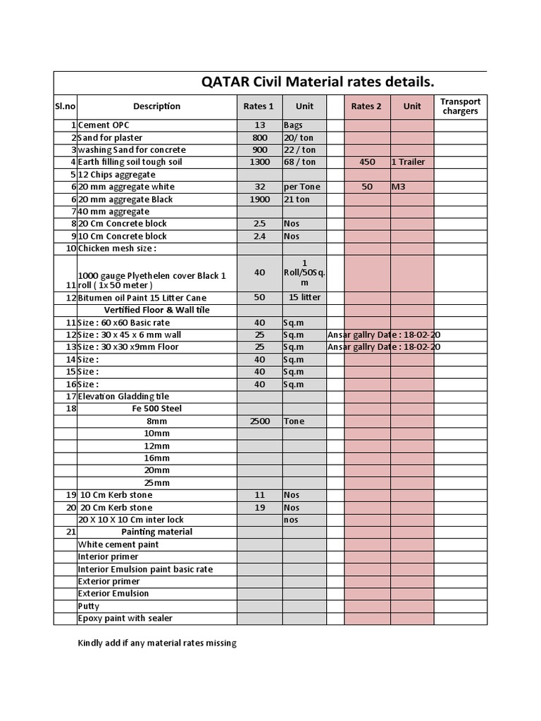 Qatar Construction Material Price List | PDF | Plumbing | Concrete