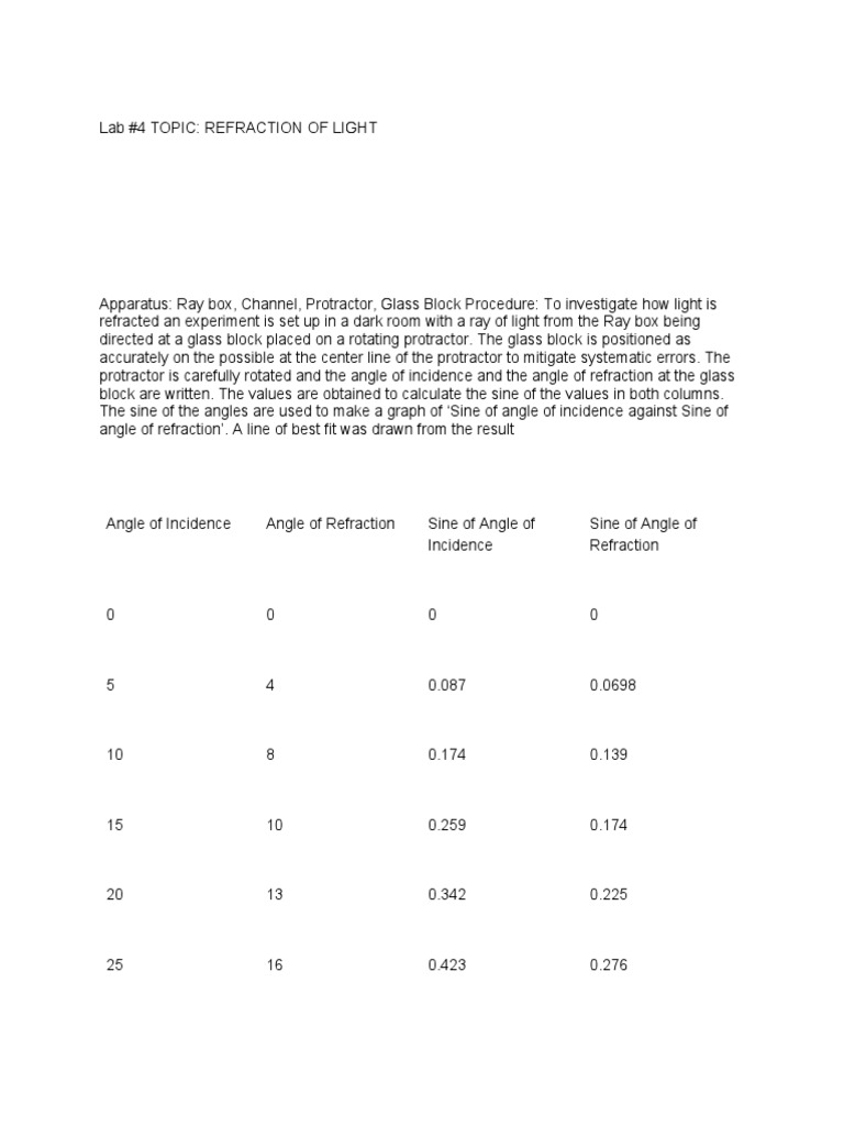 Lab 4 | PDF | Refraction | Angle