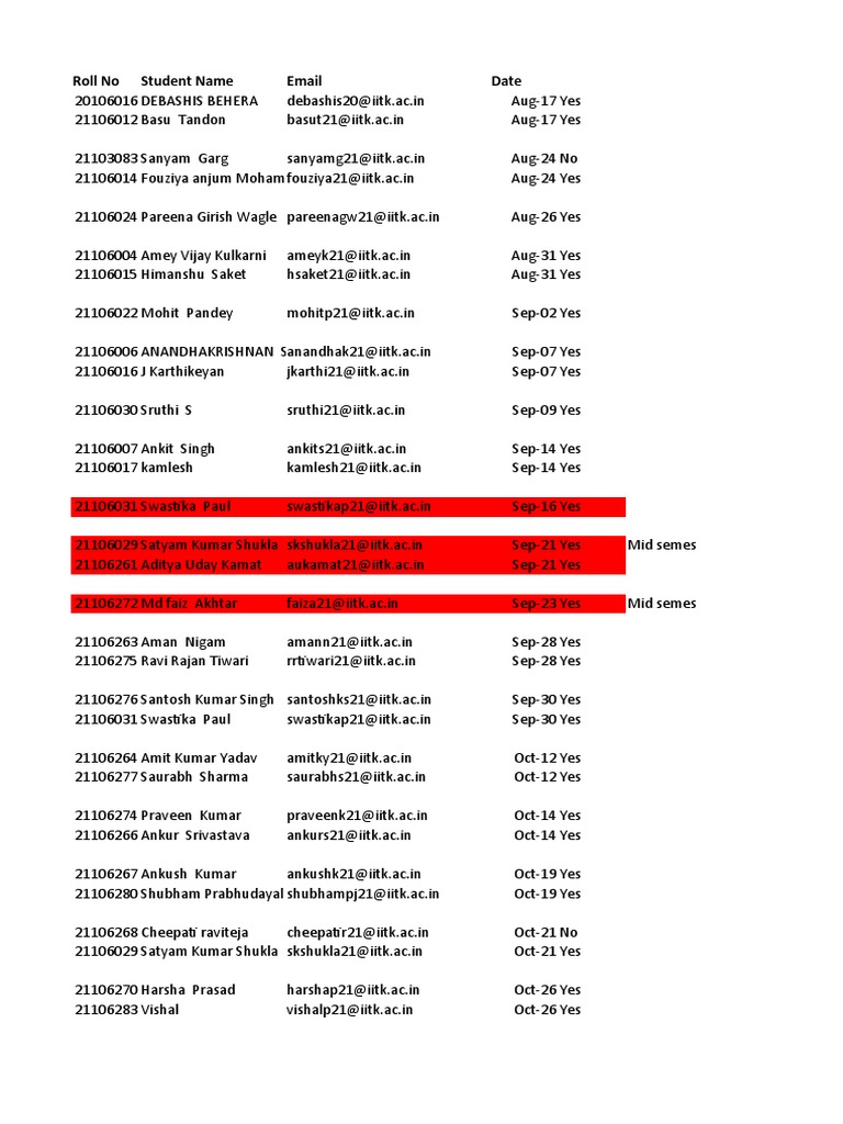 Copy - Updated Due To MidSem - MSE691 - Presentation Schedule | PDF