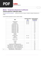 Nastavna Programa Informatika VII Odd | PDF | Computer Programming