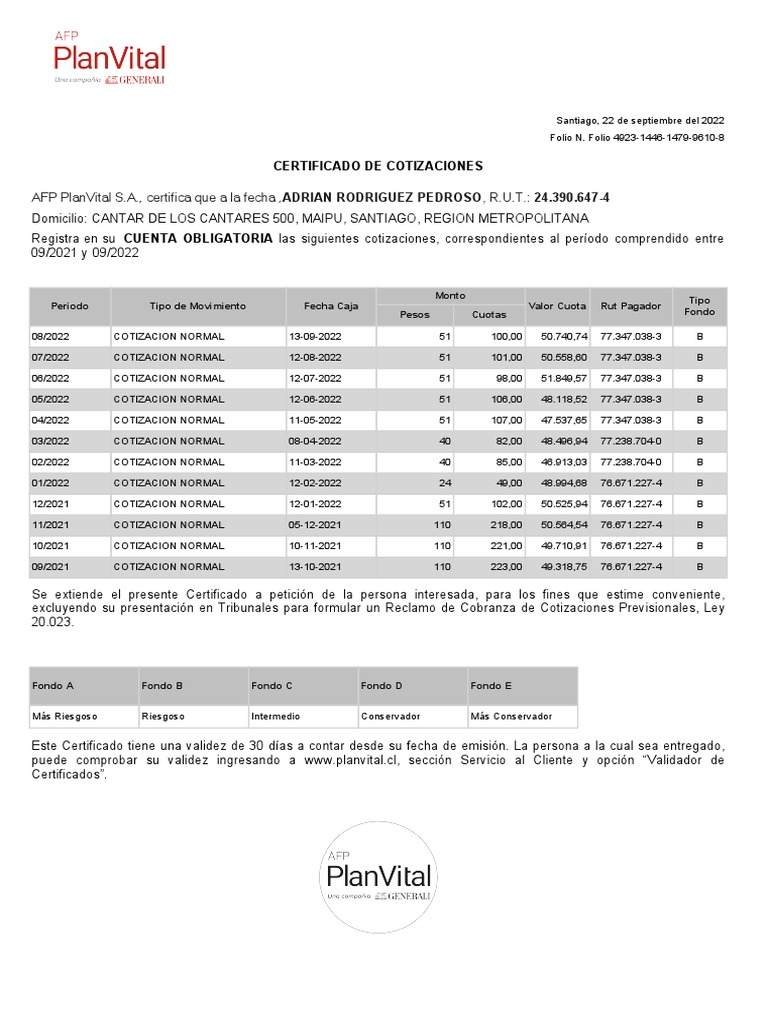 Cotizaciones AFP | PDF