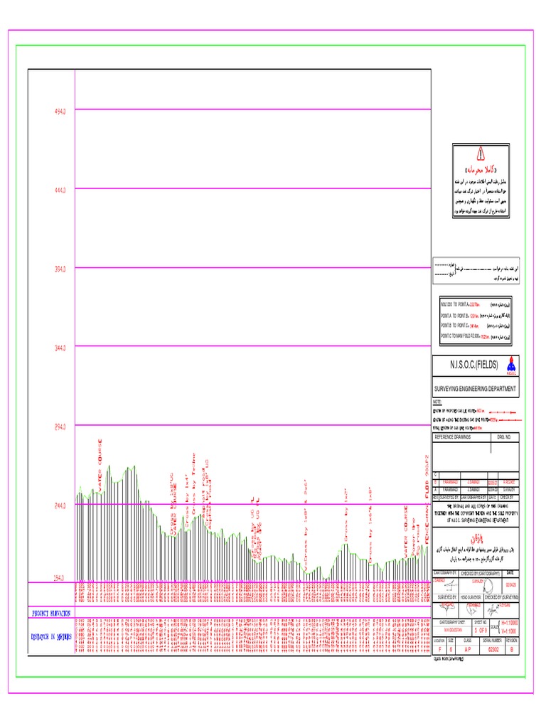 Plan Profile | PDF | Cartography | Surveying