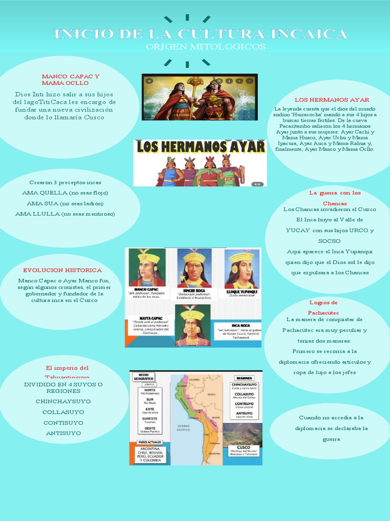 INFOGRAFIA | PDF | Imperio Inca | Andes