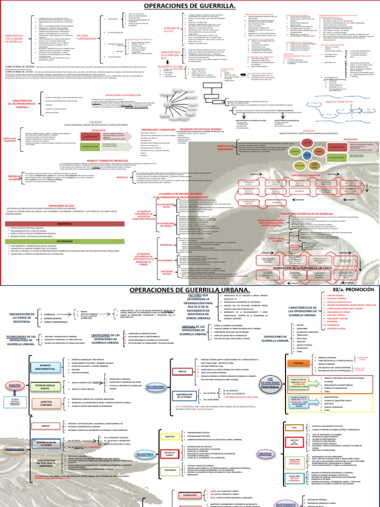 Estrategias de Operaciones de Guerrilla | PDF | Guerra de guerrillas ...