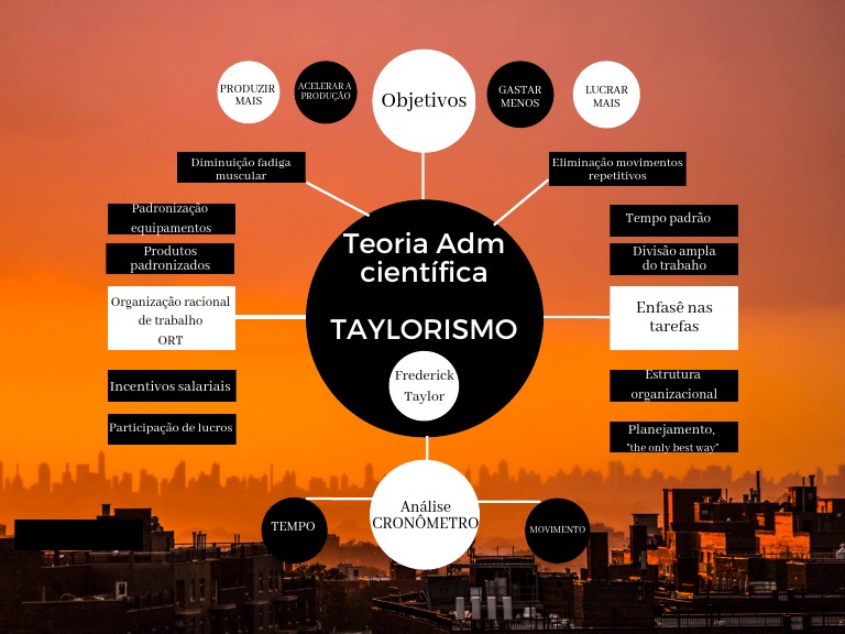 mapa mental taylorismo | PDF