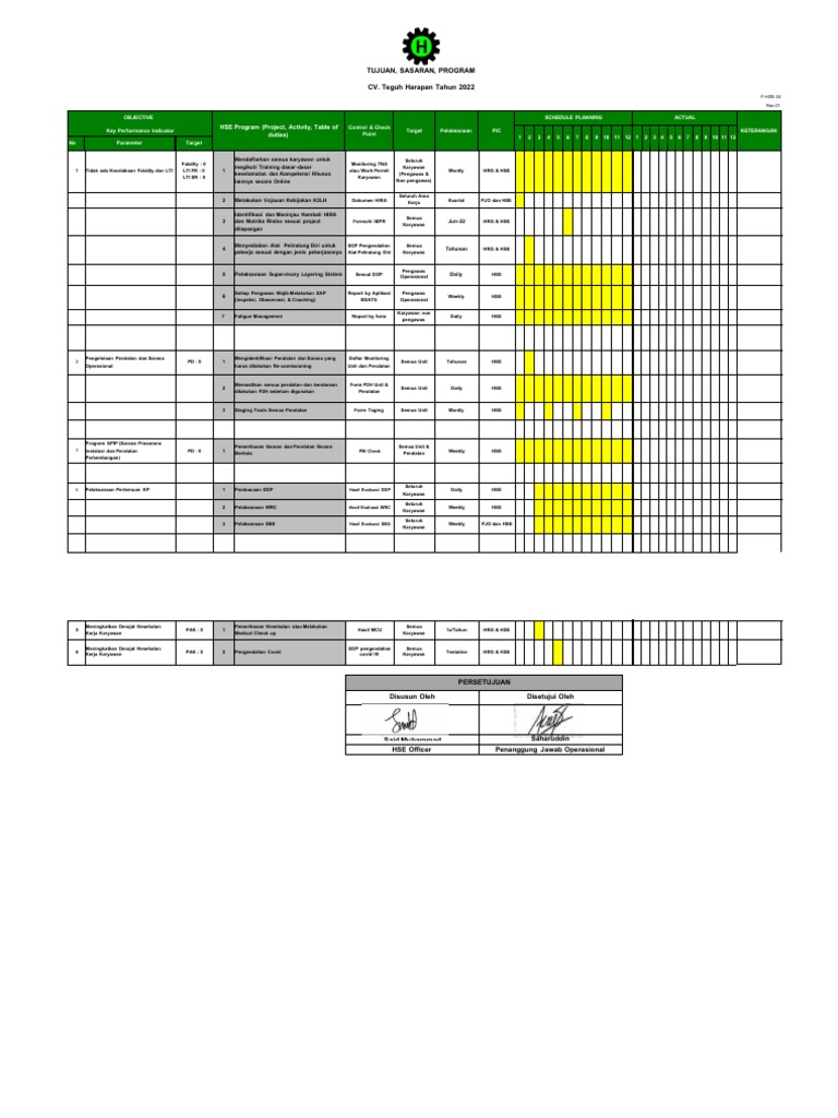 Program Kerja HSE CV. Teguh Harapan | PDF