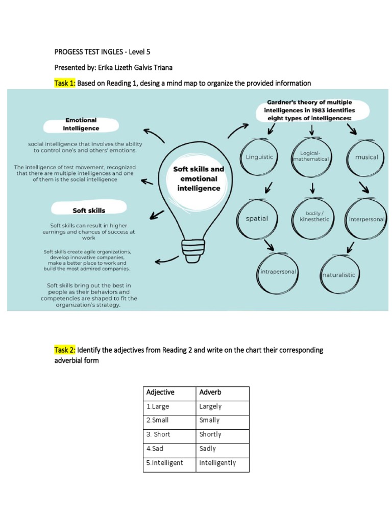 Progress Test Level 5 | PDF | Empathy | Psychological Concepts