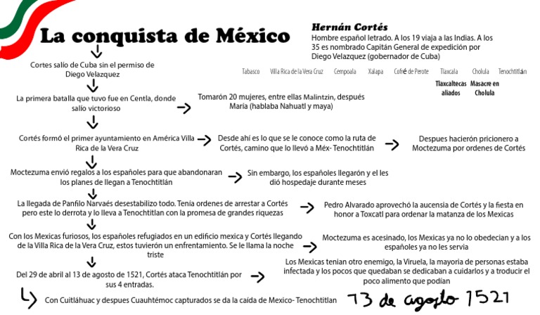 Mapa La Conquista de México | PDF | Hernán Cortés | Virreinatos del Imperio español