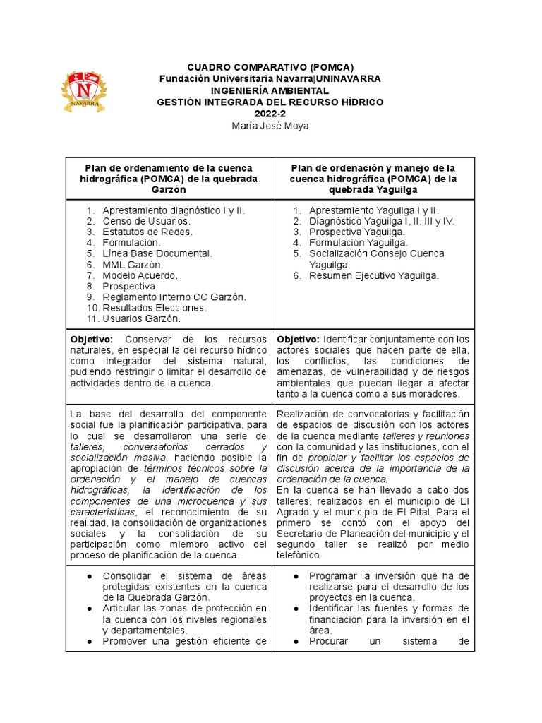 POMCA Quebradas Garzón y Yaguilga | PDF | Planificación | Entorno natural