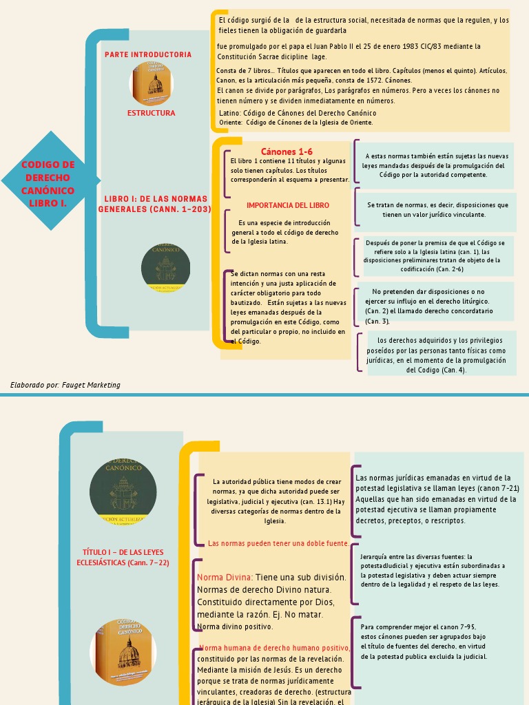 Esquema Del Libro I Del Derecho Canonico. | PDF | Derecho Canónico | Estatuto