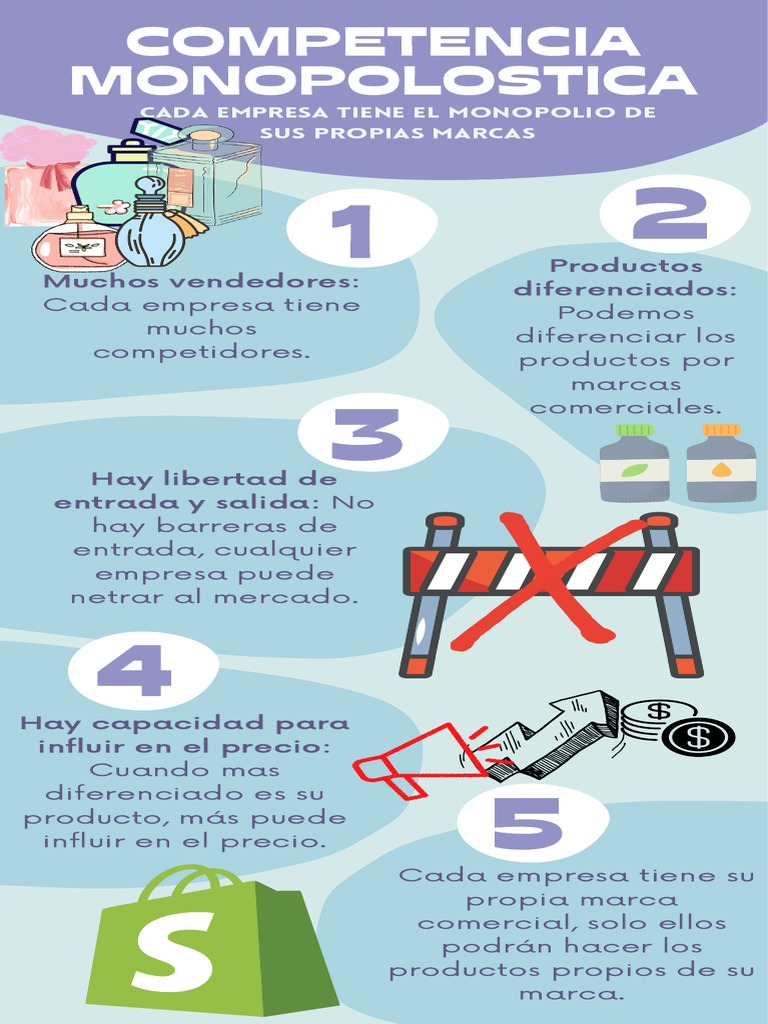 Infografia Competencia Monopolistica | PDF